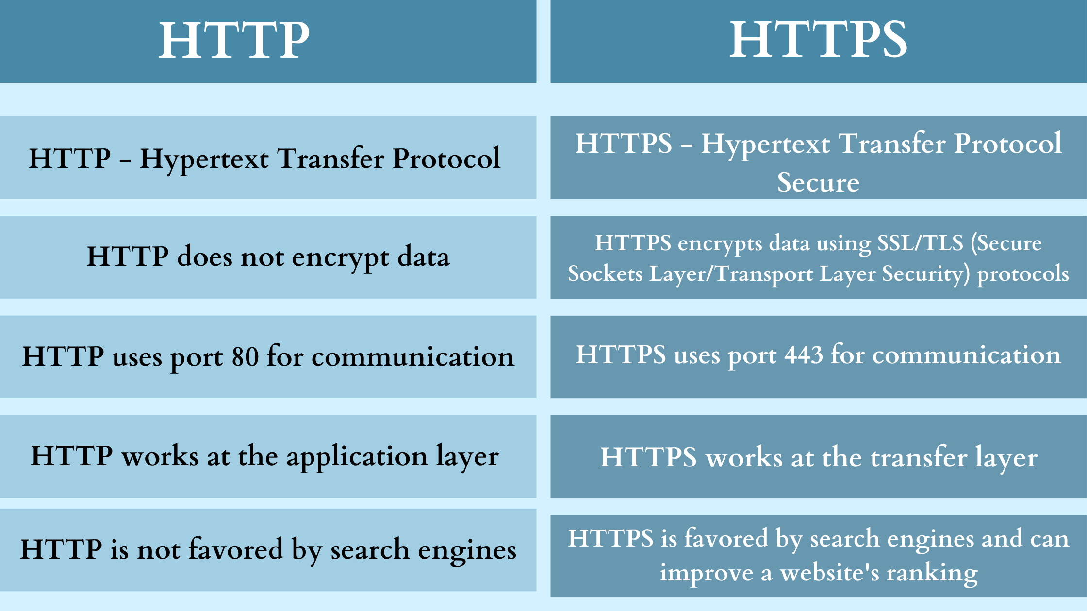 HTTP Status Codes: What Your Website Errors Really Mean?